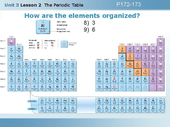Unit 3 Lesson 2 The Periodic Table Essential