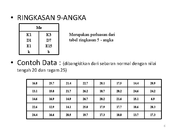 Pemeriksaan Asumsi Sebaran Data Do you remember this