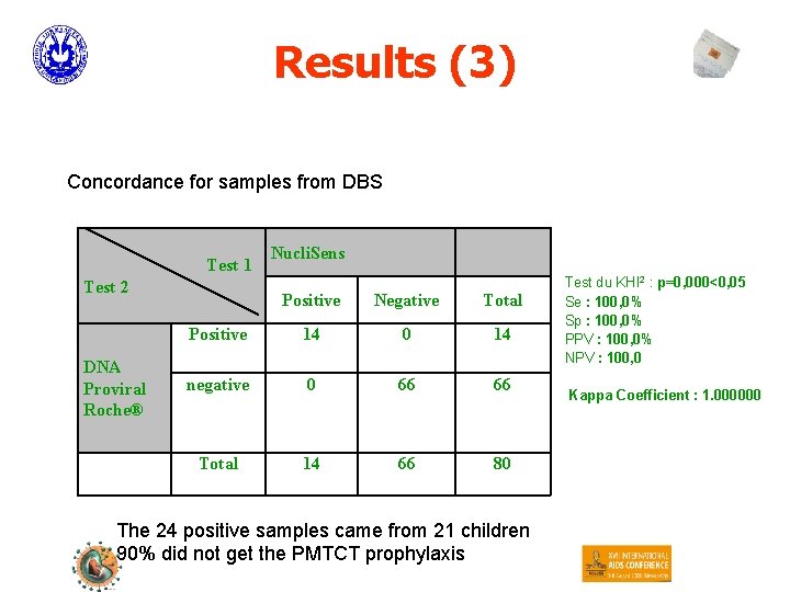 Using DBS for viral diagnosis in ressources limited