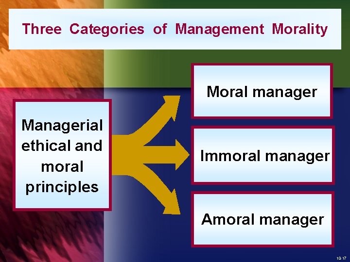 10 Strategy Ethics Chapter Title and Social Responsibility