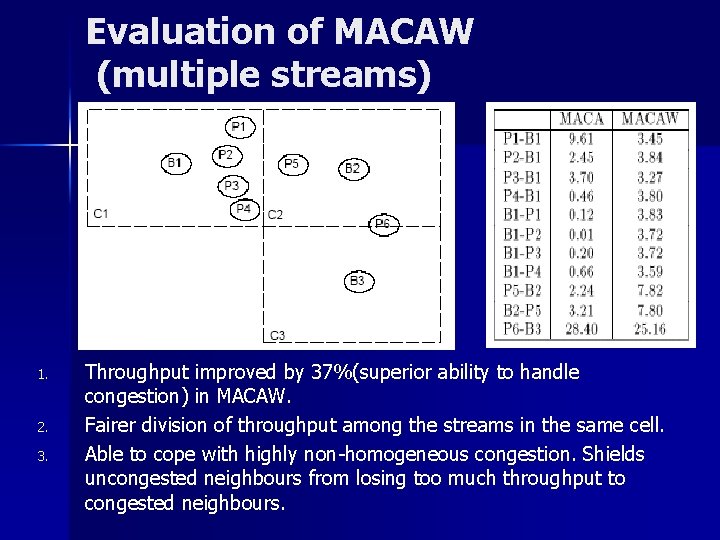 MACAW A Media Access Protocol for Wireless LANs