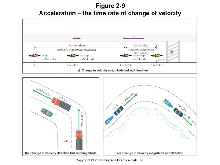 Figures Chapter 2 College Physics 6 th Edition