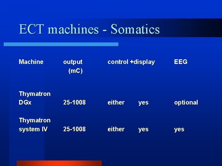 Tasks for the ECT team Dr Grace Fergusson