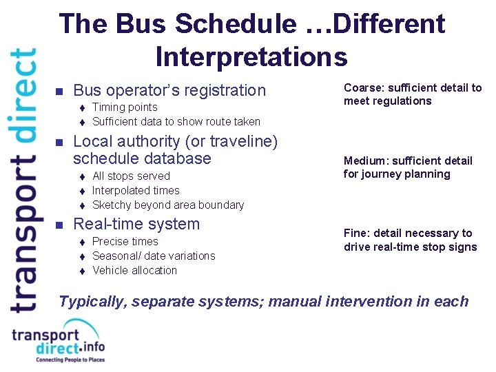 Electronic Bus Service Registration and Trans XChange What