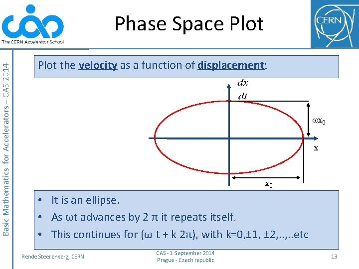 Basic Mathematics for Accelerators Rende Steerenberg CERN Beams