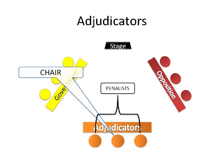 Debate Briefing Basic Structure In THSDC we use