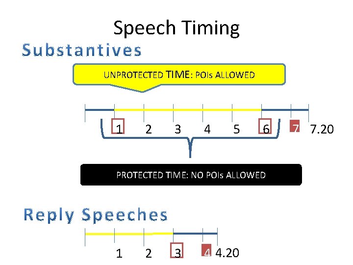 Debate Briefing Basic Structure In THSDC we use