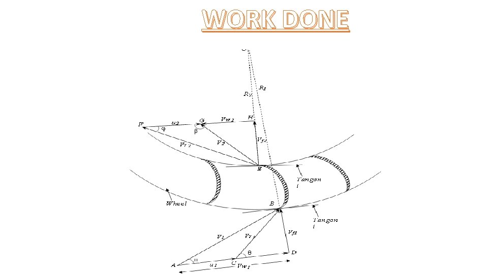 KAPLAN TURBINE BY Mr Sudhanshu Chhajed VICTOR KAPLAN