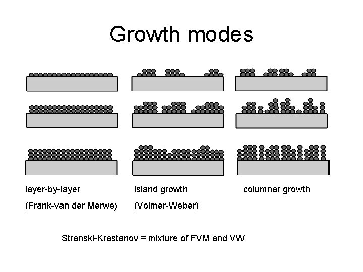 Thin film technology early stage growth sami franssilaaalto