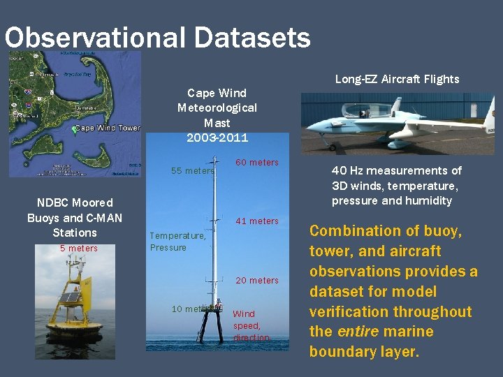Evaluation of WRF PBL Schemes in the Marine
