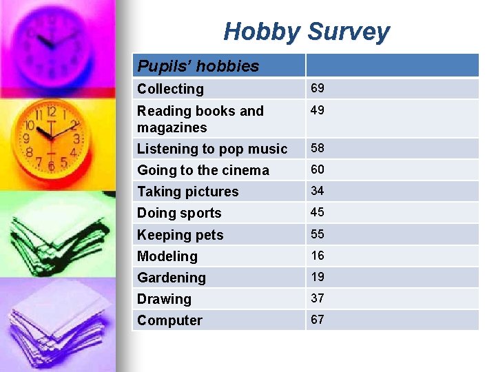 HOBBIES Project work By the 5 th S