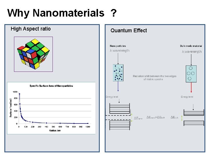 Laboratory 04 Light and Nanotechnology How Do we