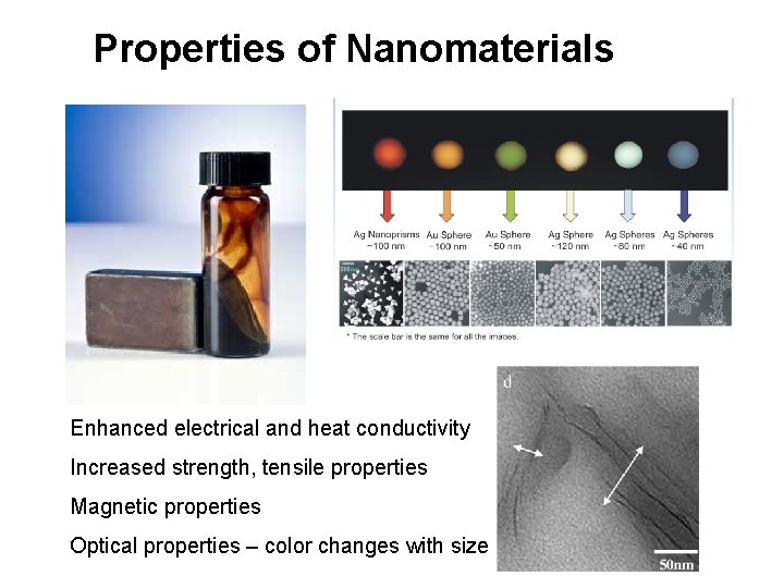 Laboratory 04 Light and Nanotechnology How Do we