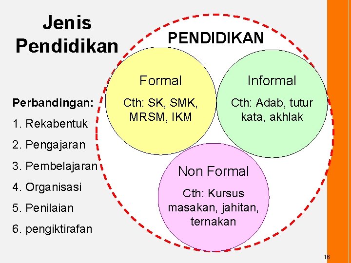 KURSUS KPF 4013 FALSAFAH DAN PERKEMBANGAN PENDIDIKAN MALAYSIA