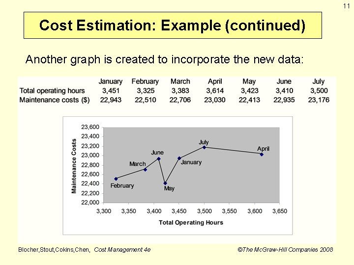 Chapter Six Cost Estimation Blocher Stout Cokins Chen