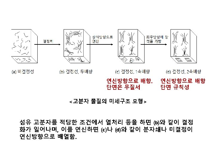 Man made fiber The textile Institute All filaments