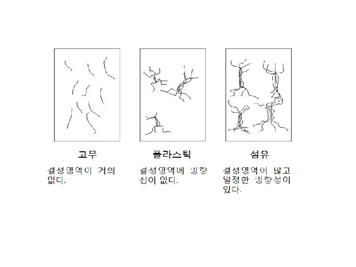 Man made fiber The textile Institute All filaments