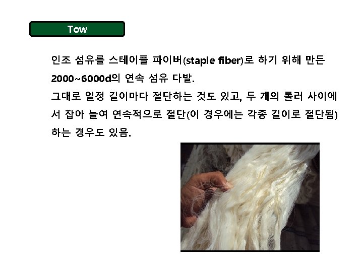 Man made fiber The textile Institute All filaments