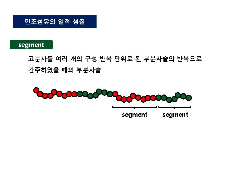 Man made fiber The textile Institute All filaments