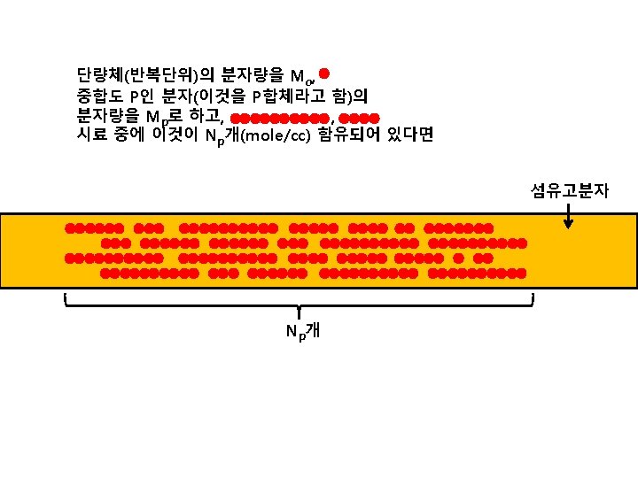 Man made fiber The textile Institute All filaments