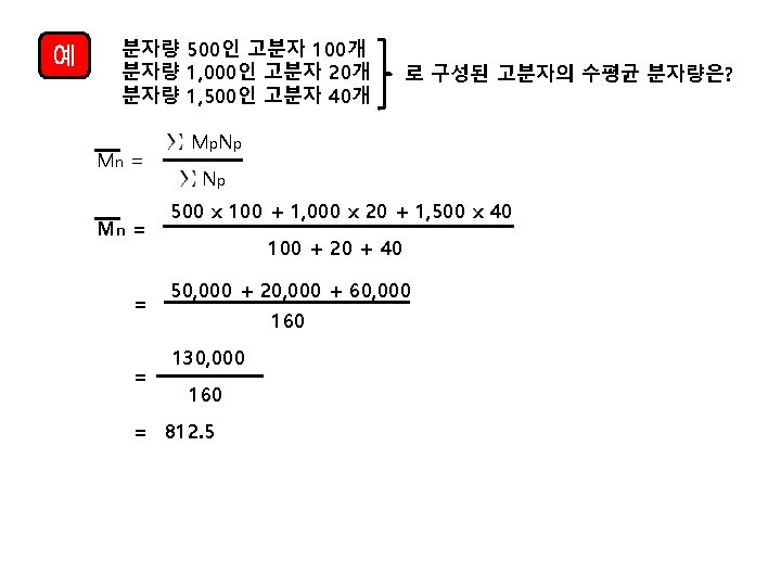 Man made fiber The textile Institute All filaments