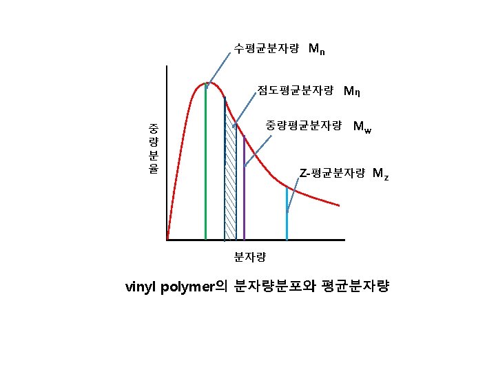 Man made fiber The textile Institute All filaments