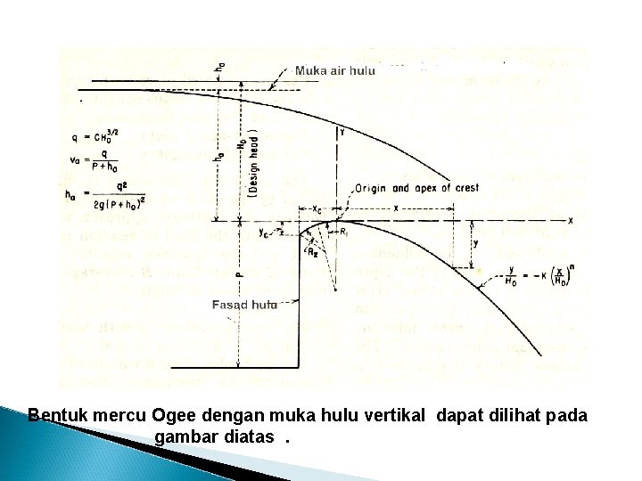 DIKLAT PERENCANAAN BENDUNGAN BANGUNAN PELIMPAH BENDUNGAN BALAMBANO 1996
