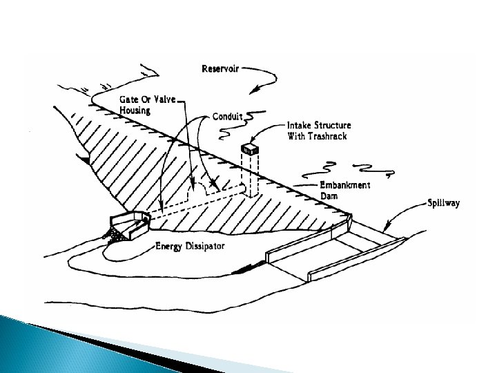 DIKLAT PERENCANAAN BENDUNGAN BANGUNAN PELIMPAH BENDUNGAN BALAMBANO 1996