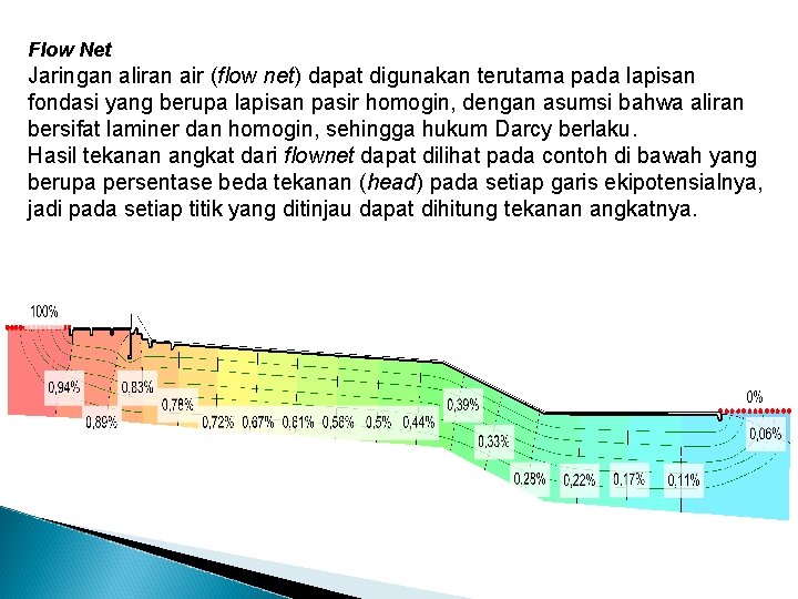 DIKLAT PERENCANAAN BENDUNGAN BANGUNAN PELIMPAH BENDUNGAN BALAMBANO 1996