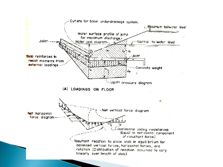 DIKLAT PERENCANAAN BENDUNGAN BANGUNAN PELIMPAH BENDUNGAN BALAMBANO 1996