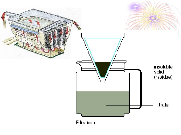 TOPIC Methods of Separating Mixtures Essential Question What