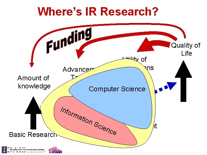 Introduction to IR Research Methodology Cheng Xiang Zhai