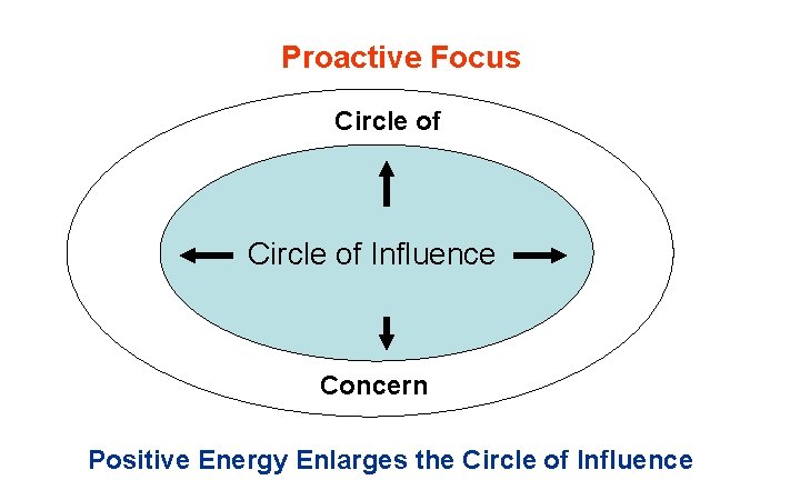 Habits of High Performing Teachers Prof Dr Md