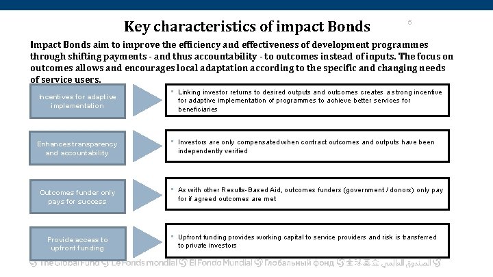 Social Impact Bonds An Introduction CABRI November 2015