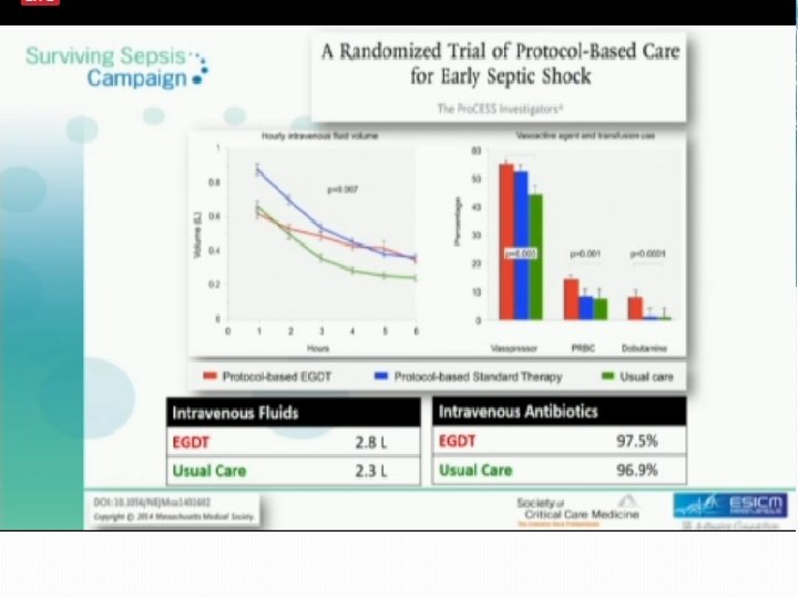 Surviving Sepsis Campaign International Guidelines for Management of