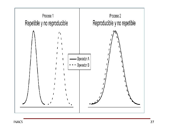 Curso Taller Calidad de las Mediciones Repetibilidad y
