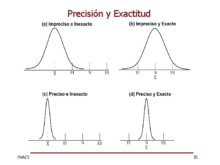 Curso Taller Calidad de las Mediciones Repetibilidad y