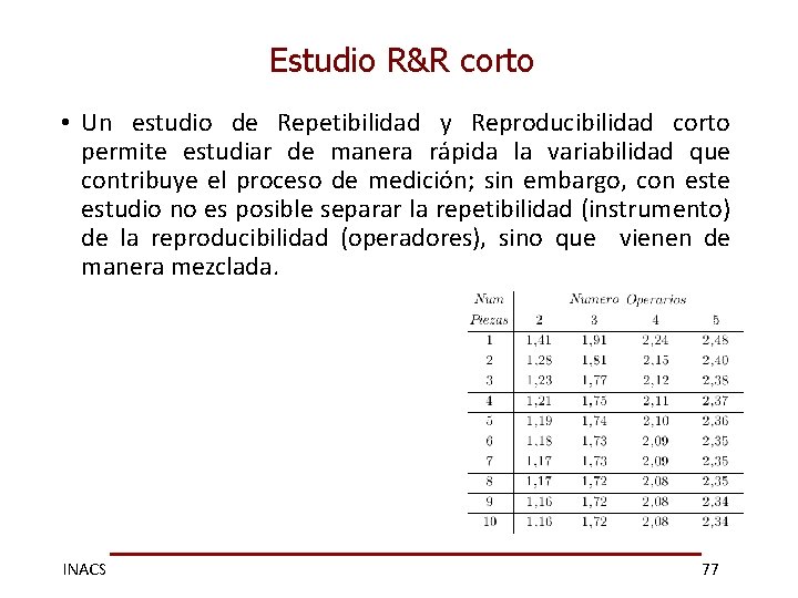 Curso Taller Calidad de las Mediciones Repetibilidad y