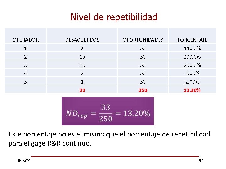 Curso Taller Calidad de las Mediciones Repetibilidad y