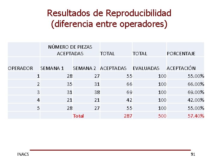 Curso Taller Calidad de las Mediciones Repetibilidad y
