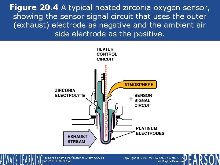 ADVANCED ENGINE PERFORMANCE DIAGNOSIS CHAPTER 20 WideBand Oxygen