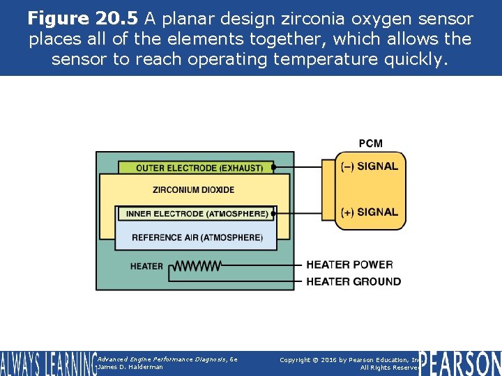 ADVANCED ENGINE PERFORMANCE DIAGNOSIS CHAPTER 20 WideBand Oxygen