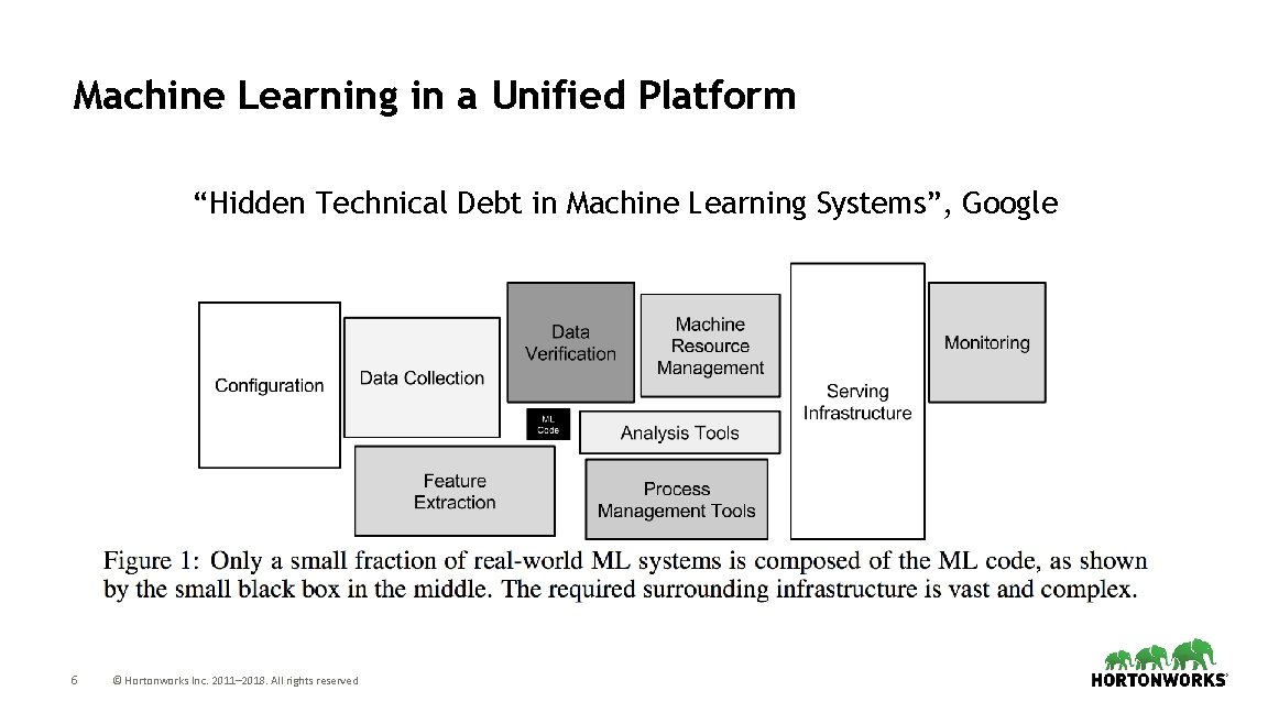 Hadoop Submarine Project Running deep learning workloads on