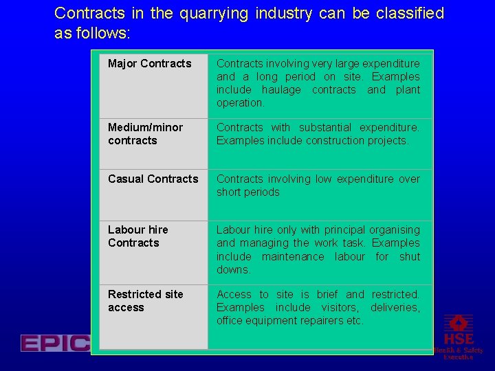 Health Safety Management for Quarries Topic Eight Managing