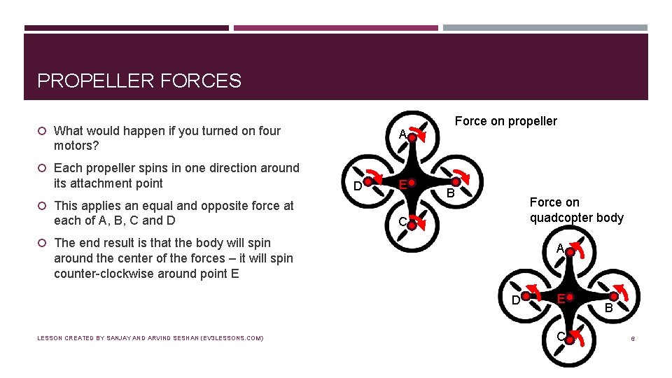 HOW DOES A QUADCOPTER WORK BY SANJAY AND
