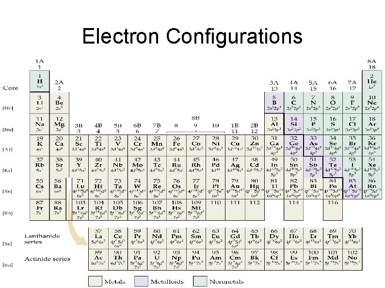 Electronic Structure Wave Nature of Light Electromagnetic Radiation