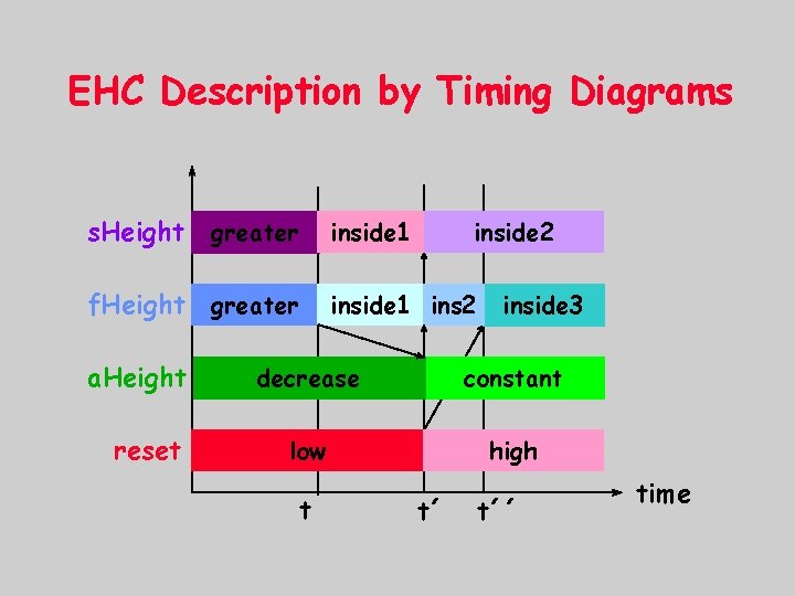 Requirements Specification of an Automotive System with Hybrid