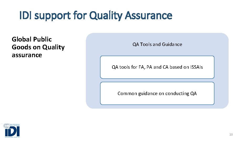 Strengthening Quality Control and Quality Assurance INTOSAI Capacity