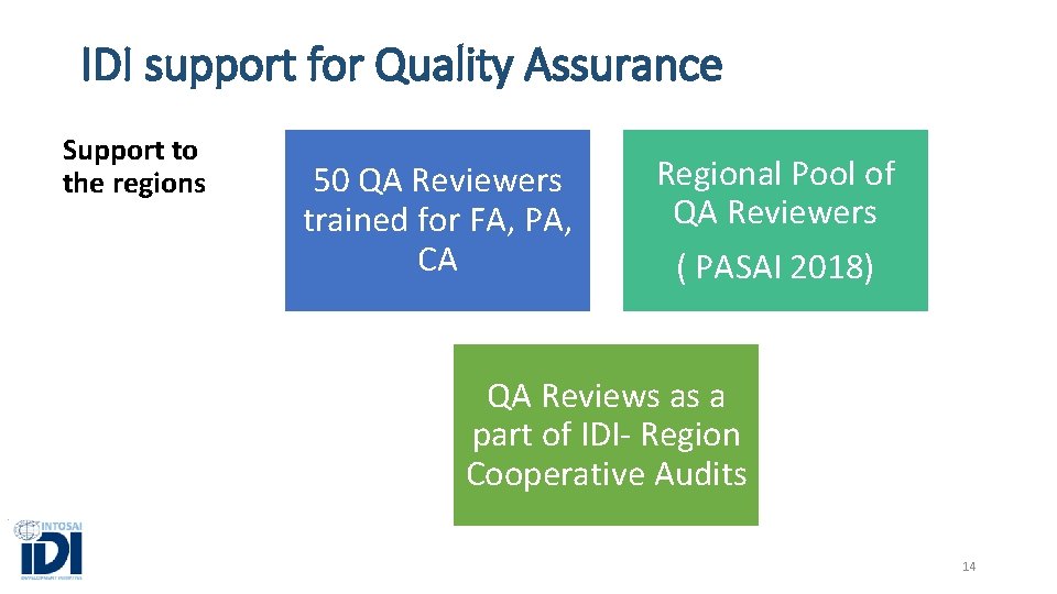 Strengthening Quality Control and Quality Assurance INTOSAI Capacity