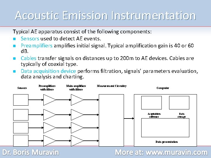 A short presentation for students Acoustic Emission Method